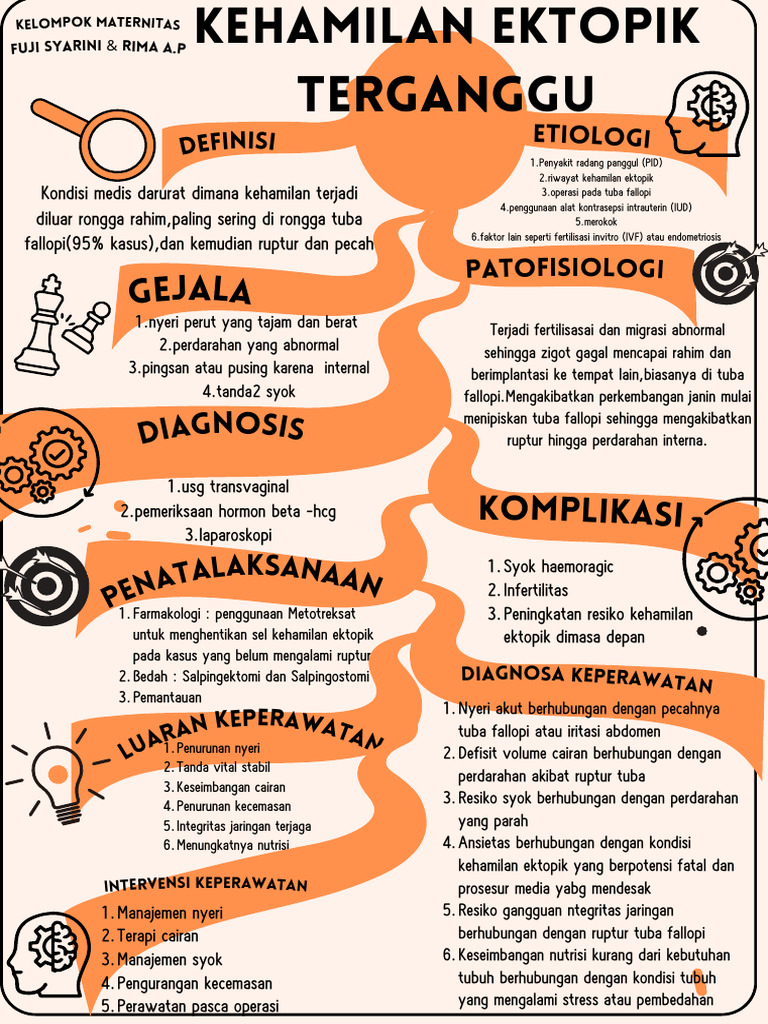 Mind Mapping Kel - KET | PDF