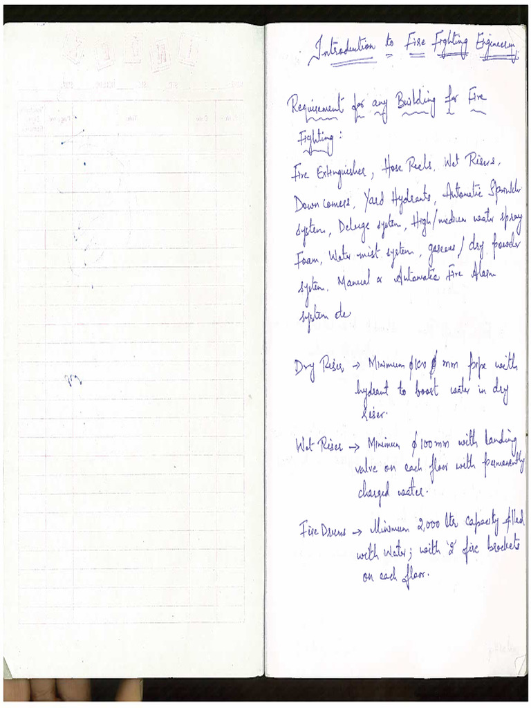 San Mep - Basic Mep | PDF