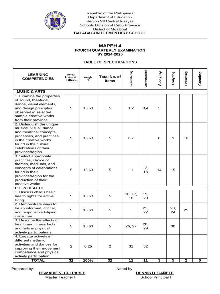 MAPEH 4 Quarterly Exam Specs 2024-2025 | PDF | Dieting | Healthy Diet
