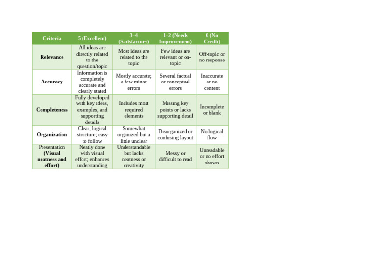 Rubric For Guided Questions | PDF