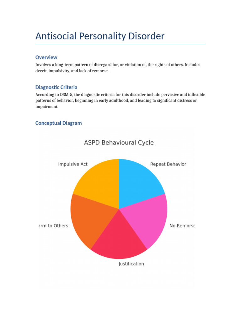Antisocial Personality Disorder Guide | PDF