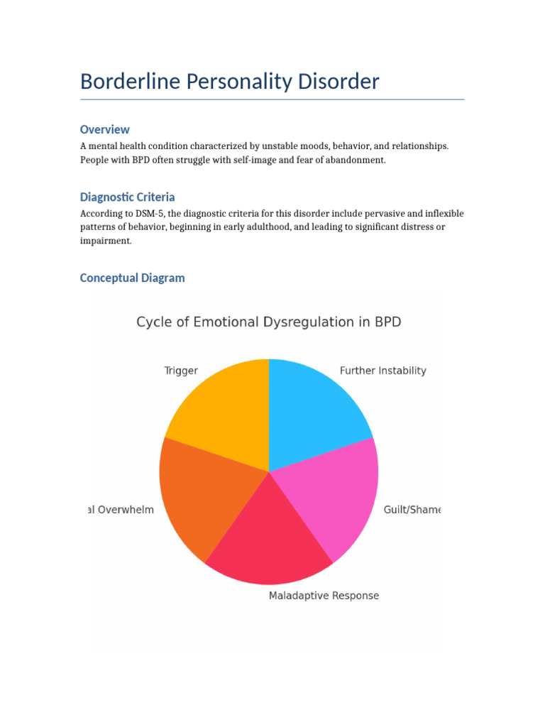 Understanding Borderline Personality Disorder | PDF