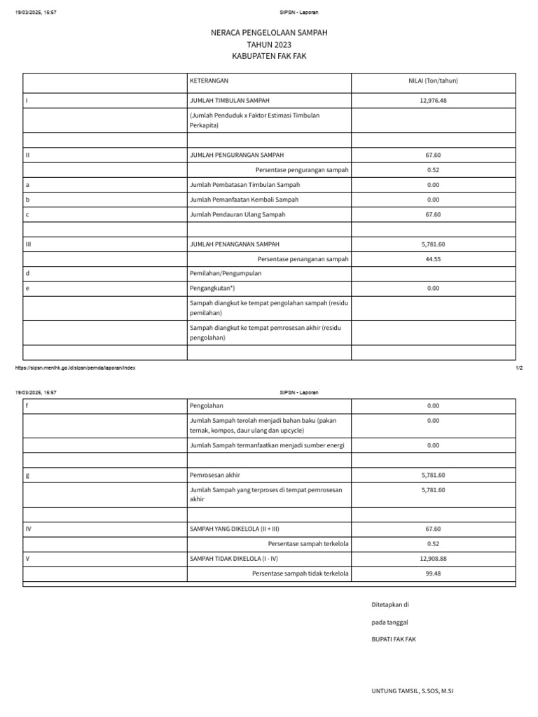 SIPSN - Laporan | PDF