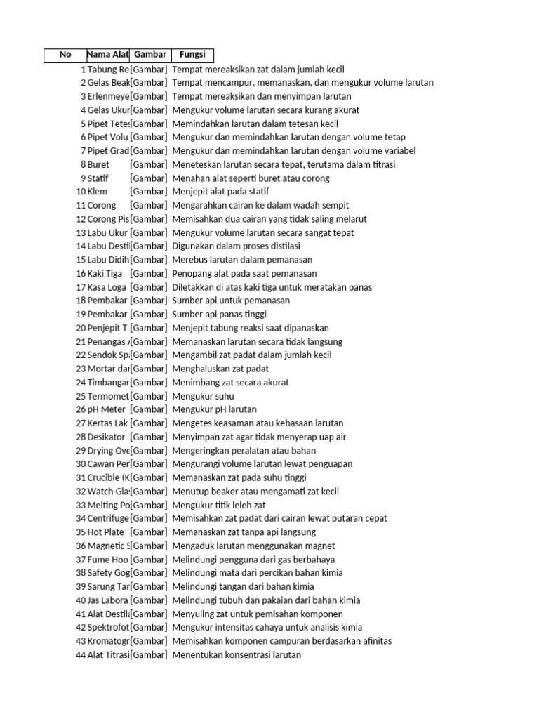 Alat Laboratorium Kimia 55 Tabel Nomor | PDF