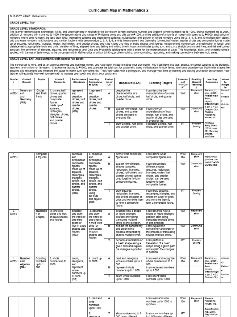 Cluster 2 - Mathematics 2 - Curriculum Map.docx | PDF | Area | Mathematics