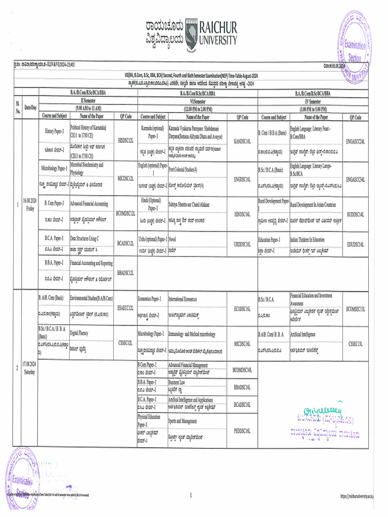 UG II IV and VI Sem Time Table 23-24 | PDF