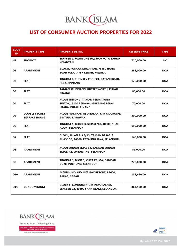 List of Auction Properties For March and April 2022 | PDF | Financial ...