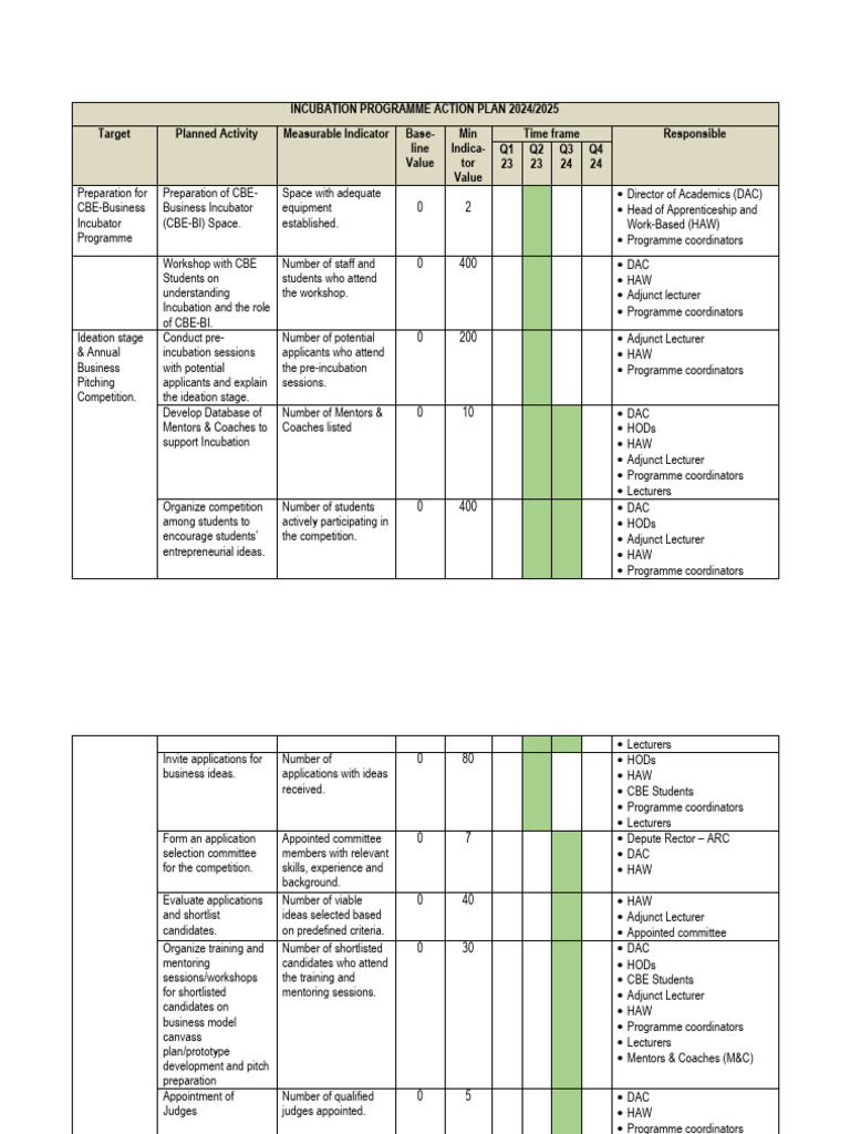 CBE Business Incubator Action Plan 2024 | PDF | Startup Company | Small ...
