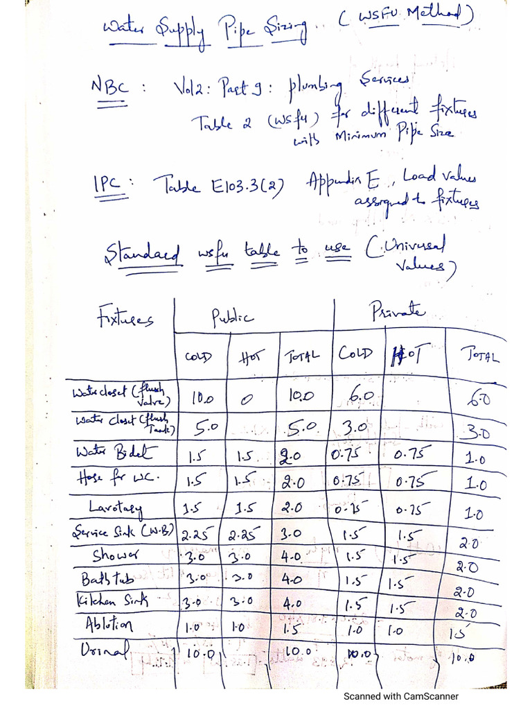 Water Supply Pipe Sizing (Wsfu Method) | PDF