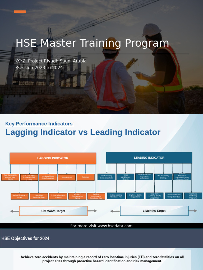 HSE Master Training Program | PDF | Safety | Firefighting