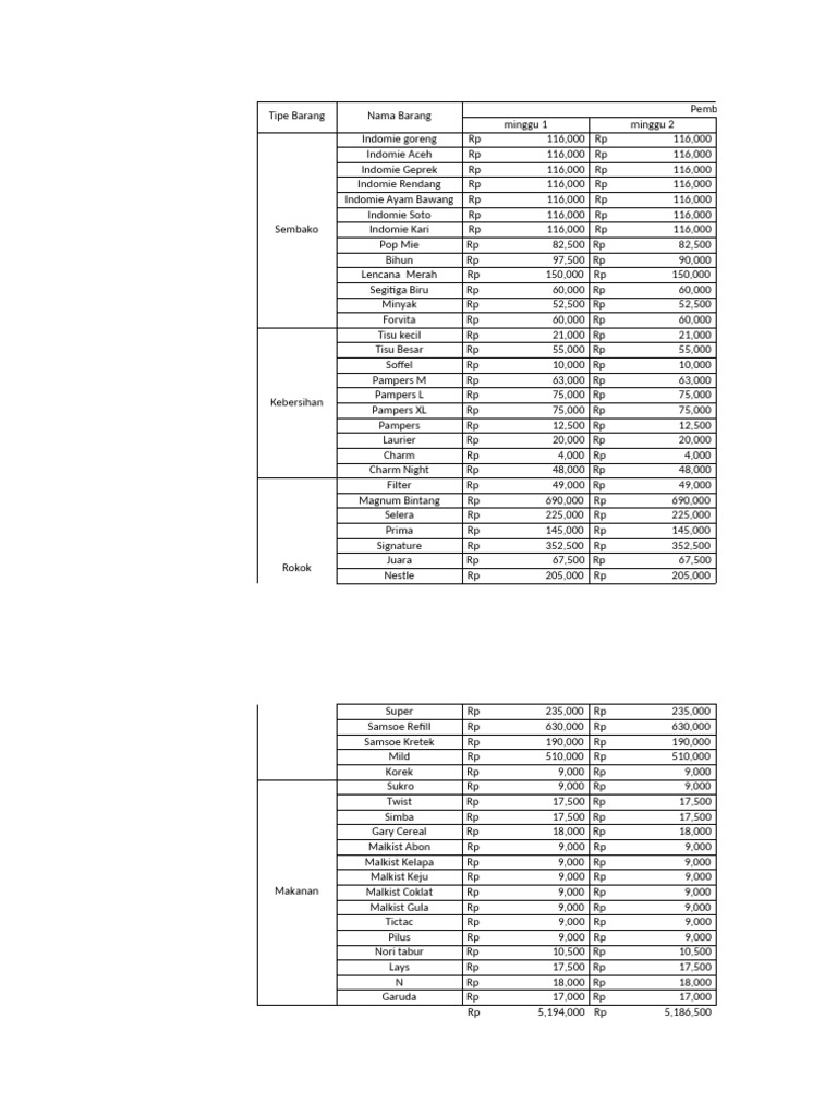 (Fix) Project Akuntansi Hanif Dan Faiz Rev 7 | PDF | Debits And Credits ...