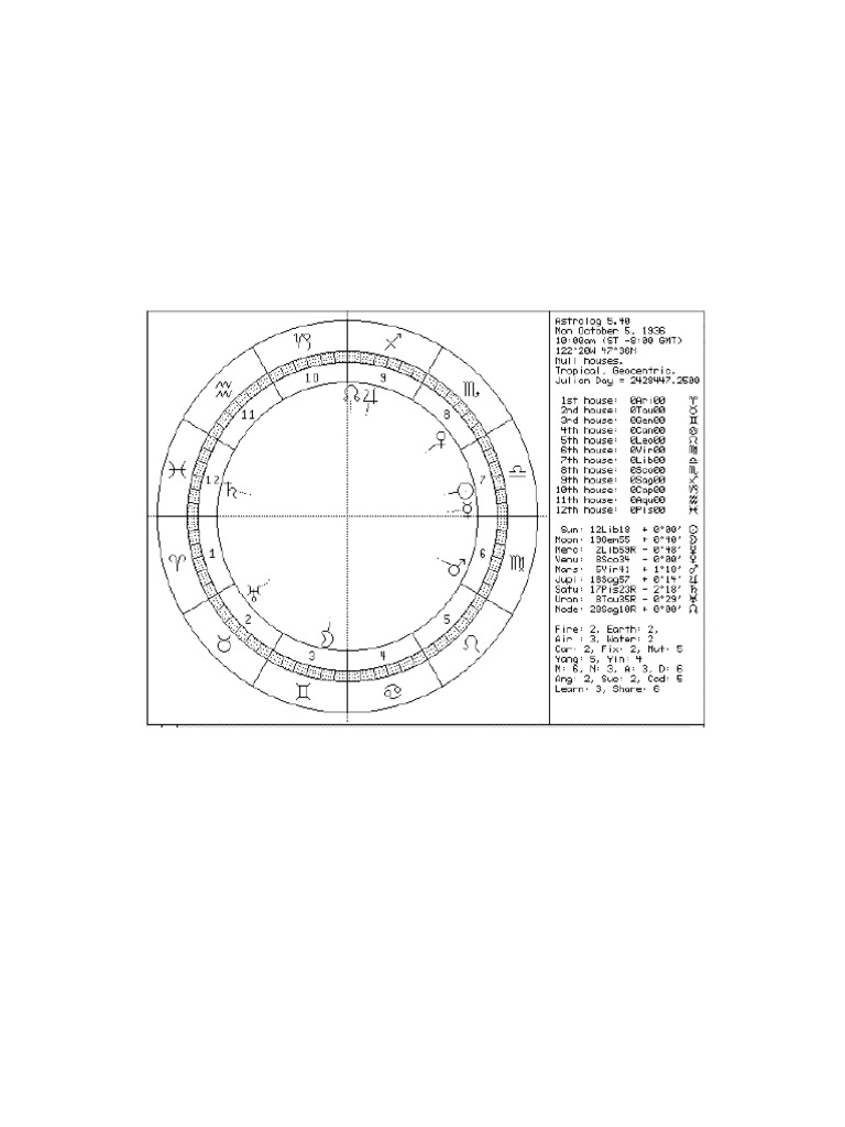 Gann W.D. 1936 Soy Natal Chart 1936-10-05 | PDF