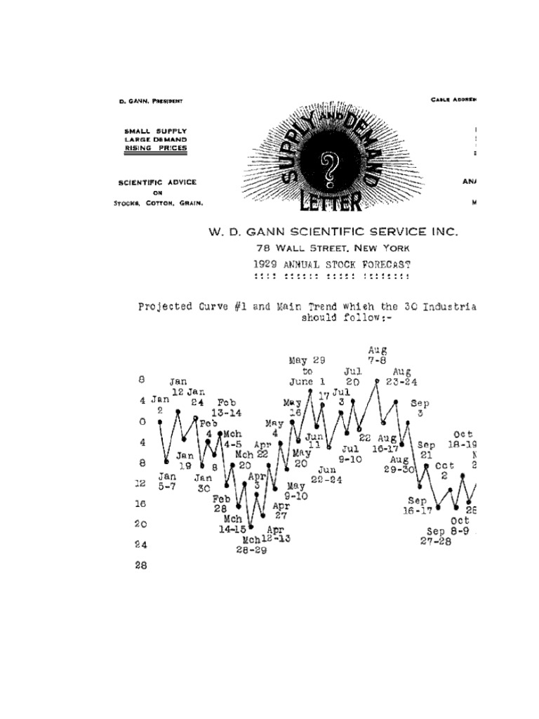 Gann W.D. 1928 Forecast For 1929 | PDF | Stocks | Great Depression