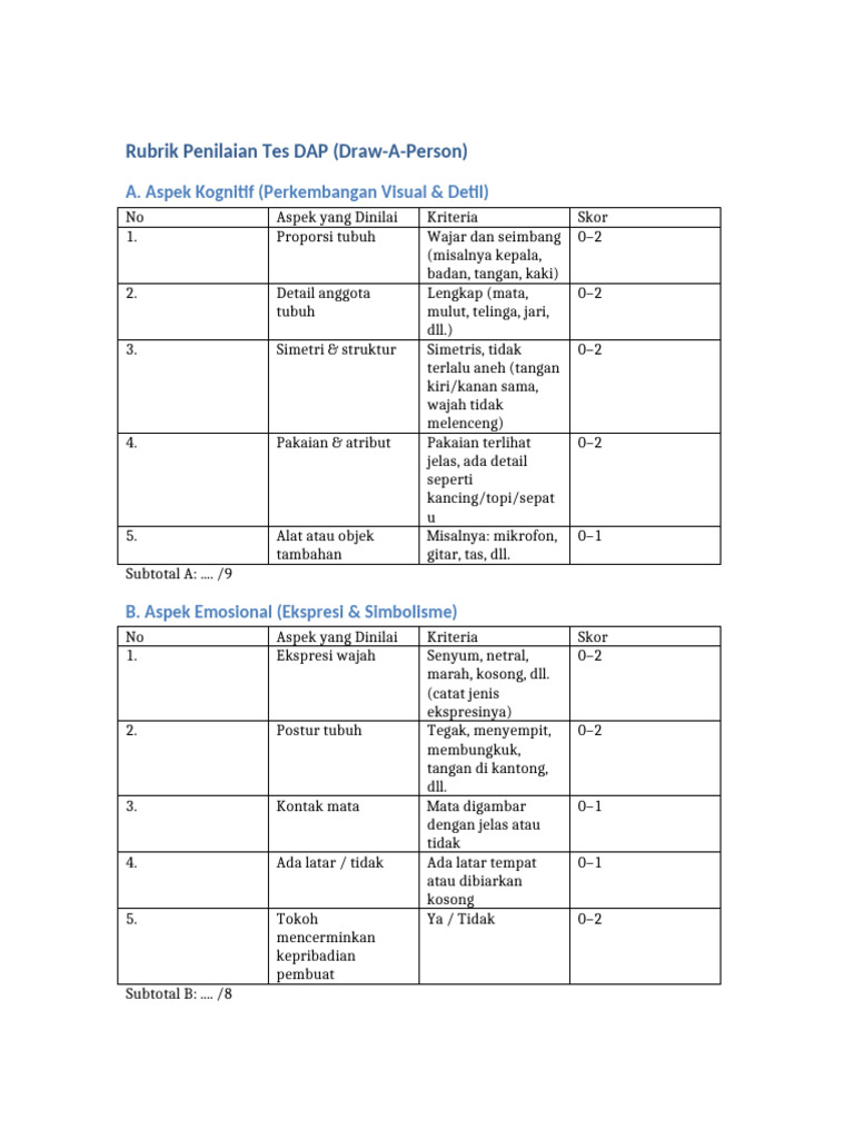 Rubrik Penilaian Tes DAP Lengkap | PDF