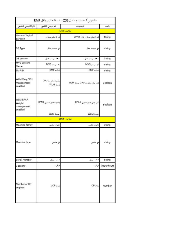 مانیتورینگ ZOS | PDF