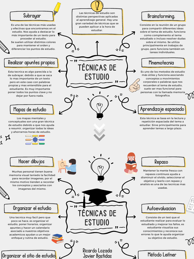 Mapa conceptual de Técnicas y Habitos de Estudio. | PDF | Habilidades de estudio | Ciencias del ...