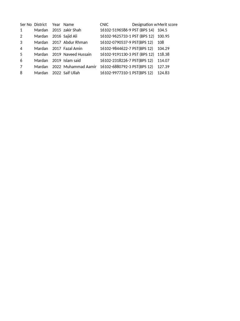 Gps Afzal Abad No 1 (19256) | PDF