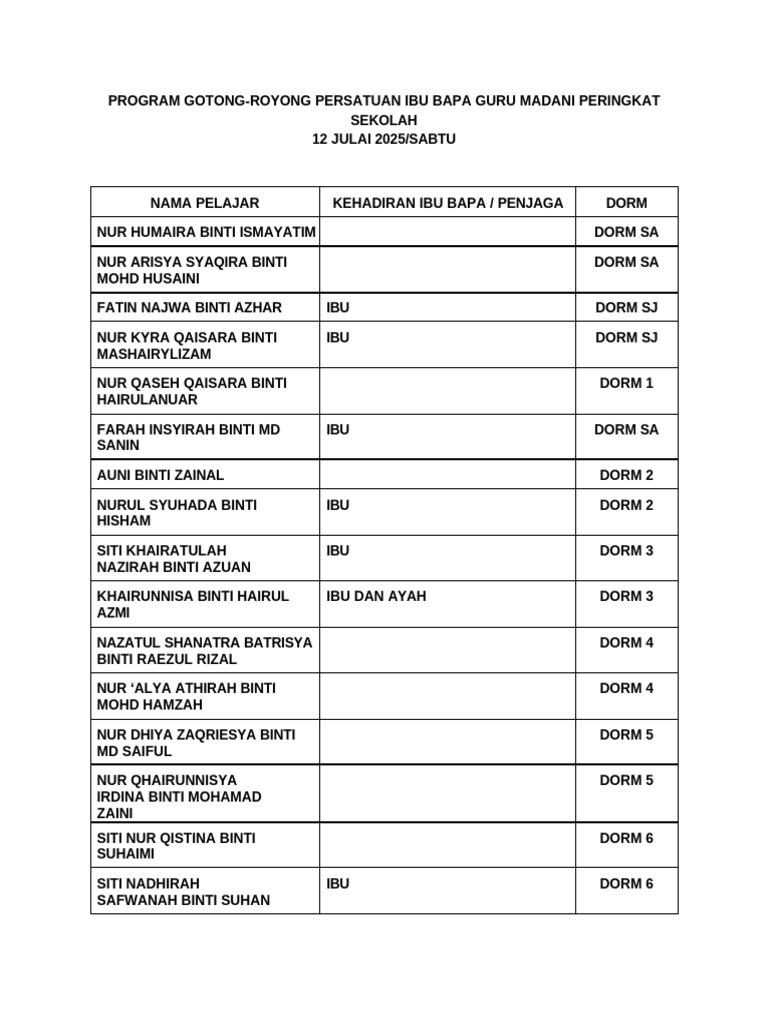 Program Gotong-Royong Persatuan Ibu Bapa Guru Madani Peringkat Sekolah ...