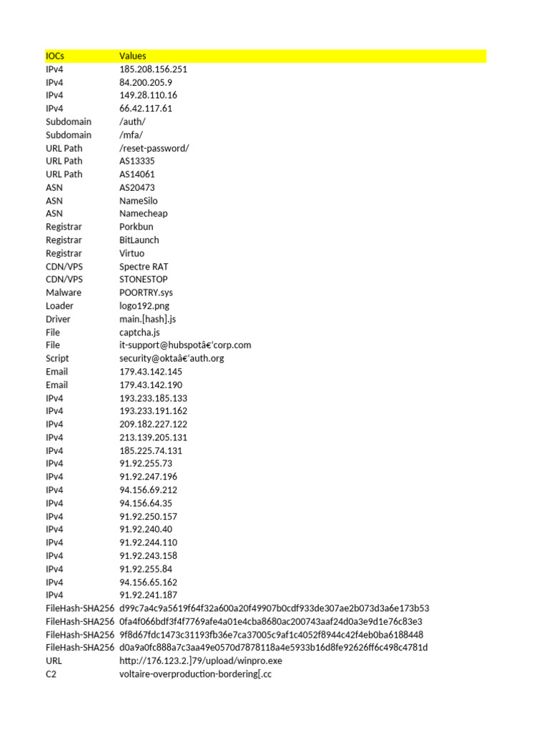 Scattered Spider | PDF | Internet | Computing