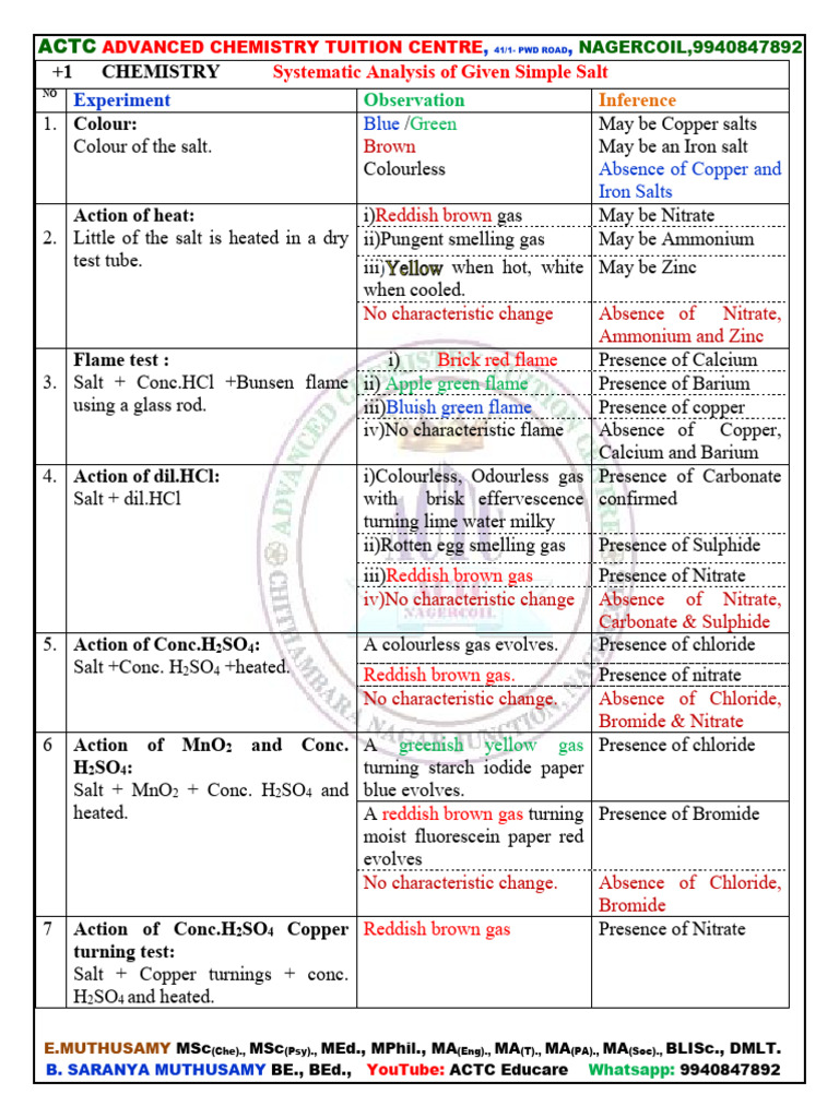 11th Chemistry EM Practical Procedure Nagercoil English Medium PDF ...