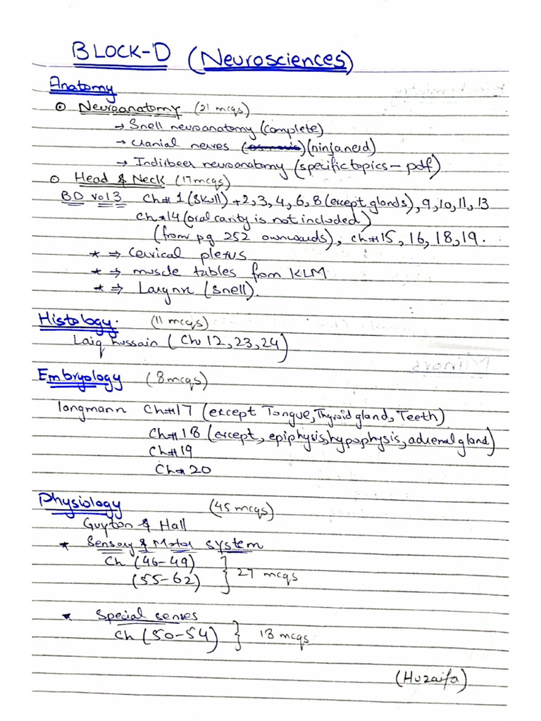 2nd Year MBBS Complete Syllabus | PDF