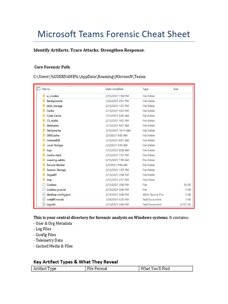 Microsoft Teams Forensic Cheat Sheet | PDF | User (Computing) | Computer File