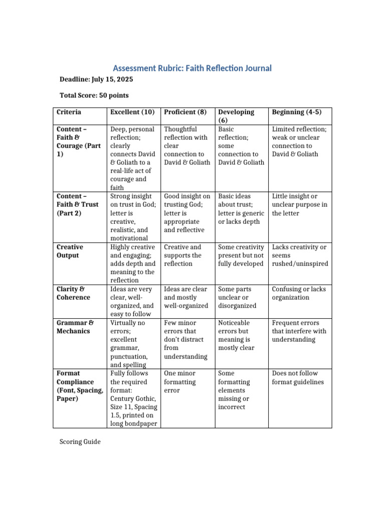 Faith Reflection Journal Rubric | PDF | Human Communication