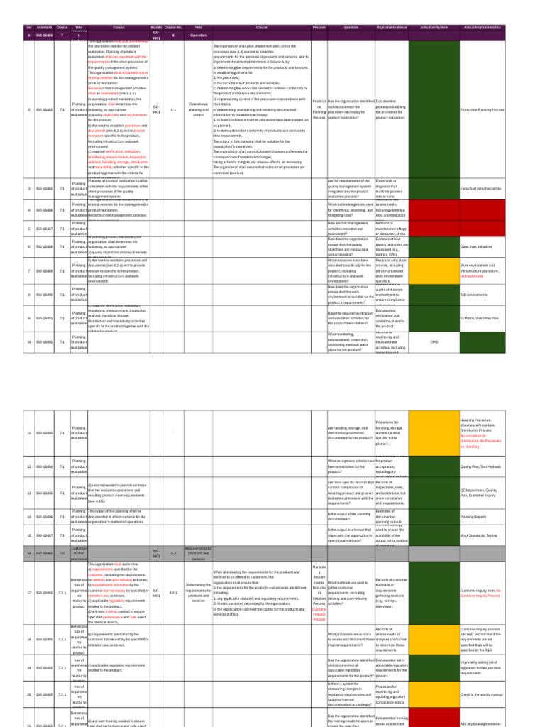GAP Template | PDF | Verification And Validation | Risk Management