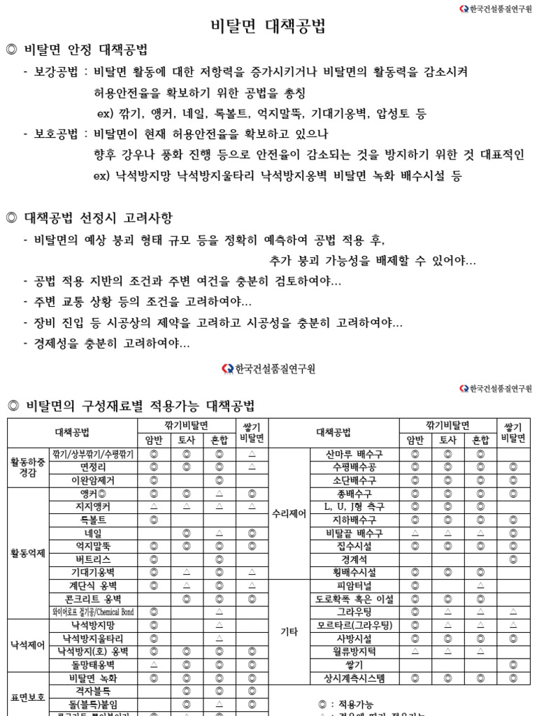 비탈면 대책공법 0131 | PDF