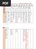 Grade 9 - Exam Fever | PDF