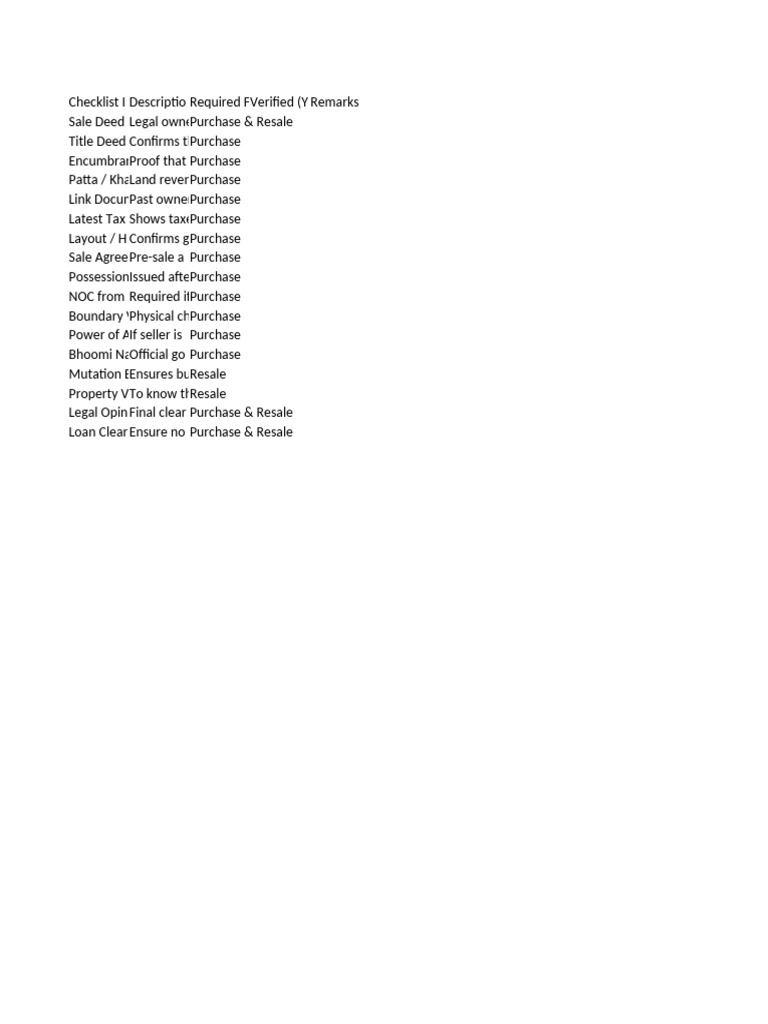 Essential Land Purchase Documents Checklist | PDF