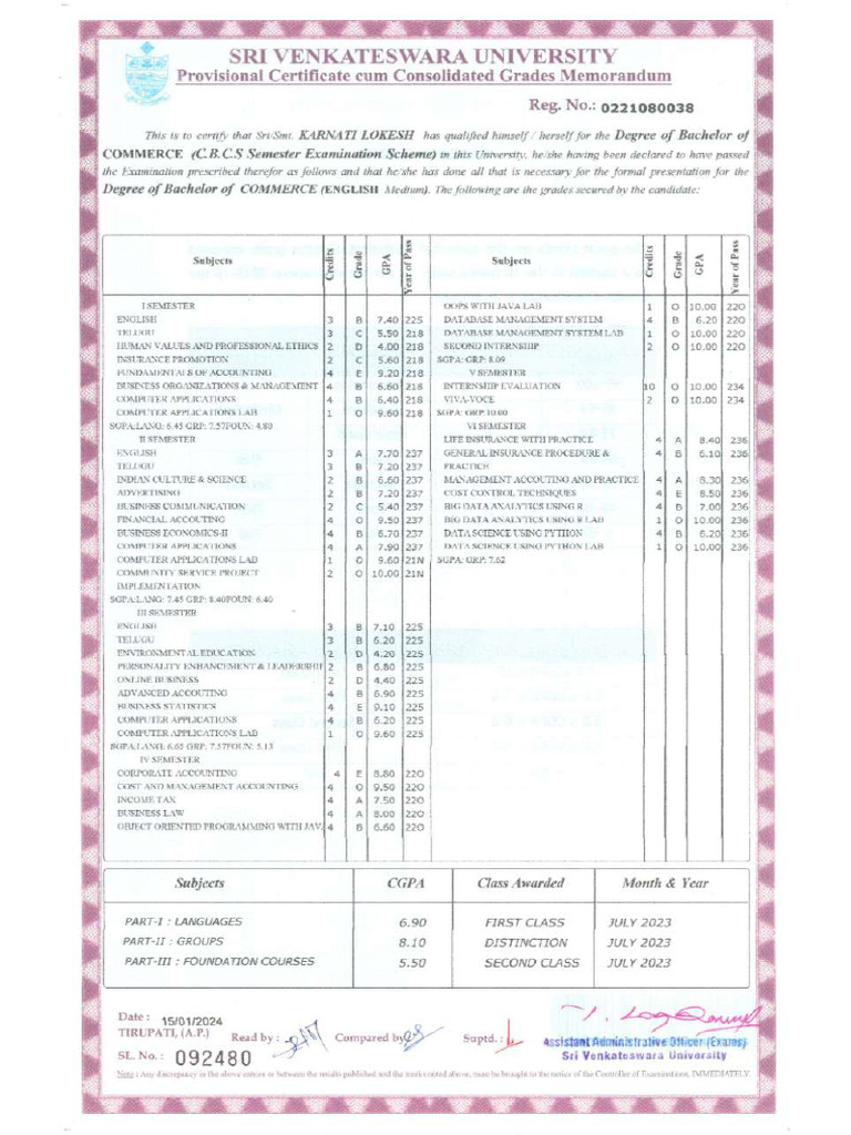 Degree Marksheet | PDF