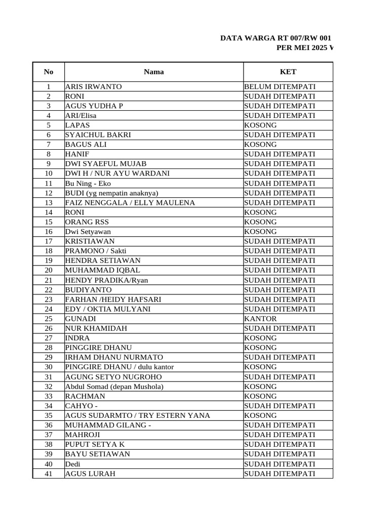 Rencana HUT Dan Data Warga RT 7 | PDF