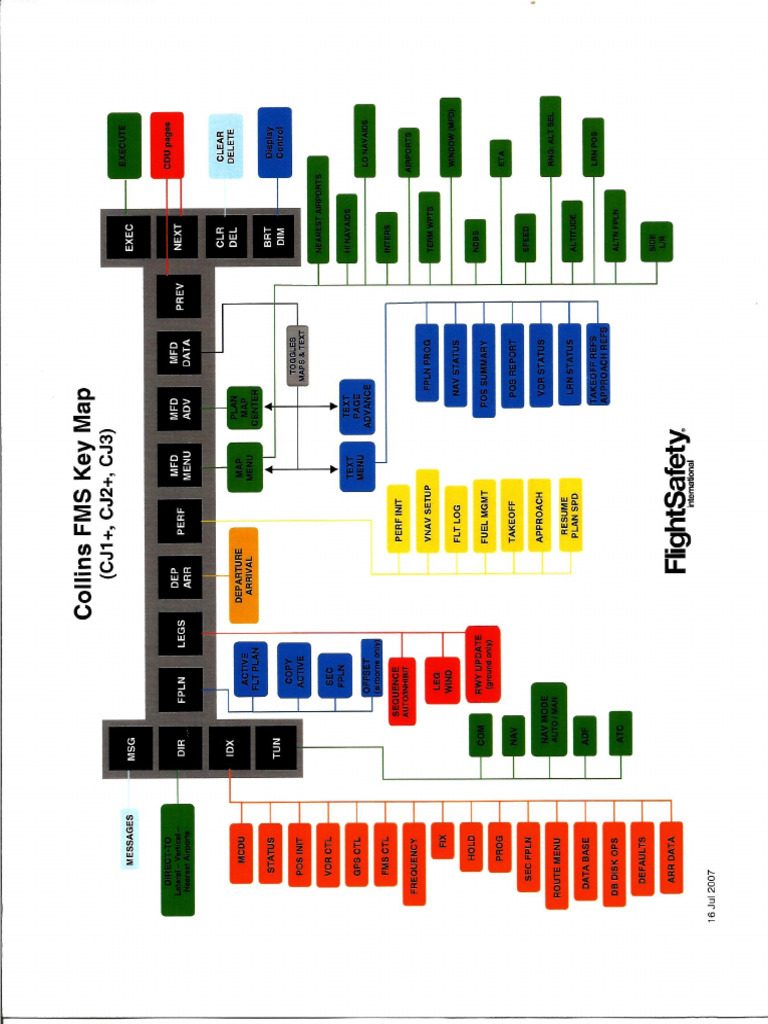 Collins FMS 3000 Tips | PDF