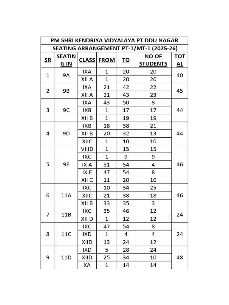 Seating Plan Pt1 - (2025-26) | PDF