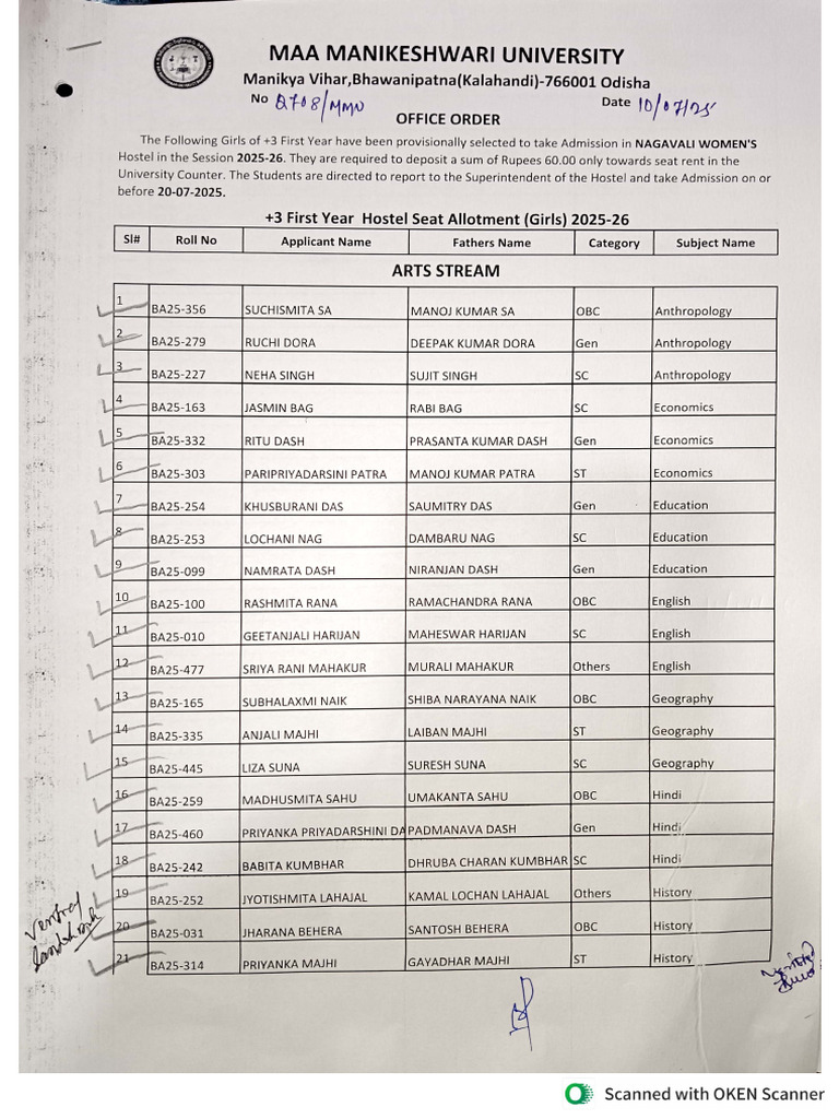 UG Girls Hostel List 2025-26 | PDF