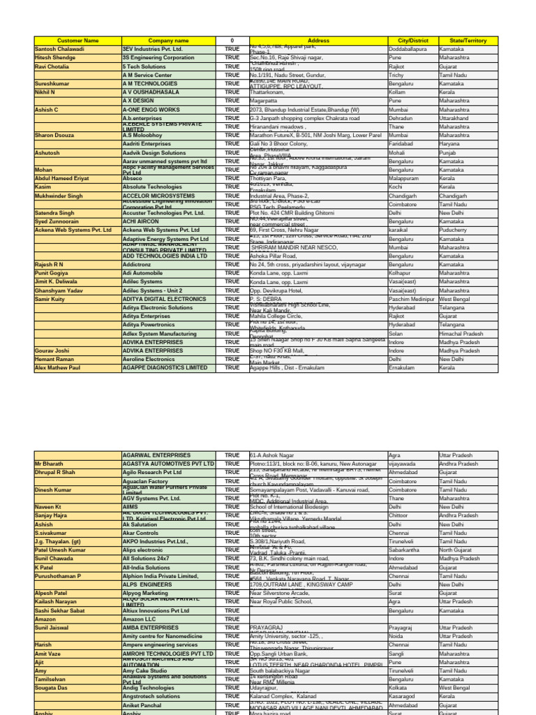 Customer Directory for Businesses | PDF