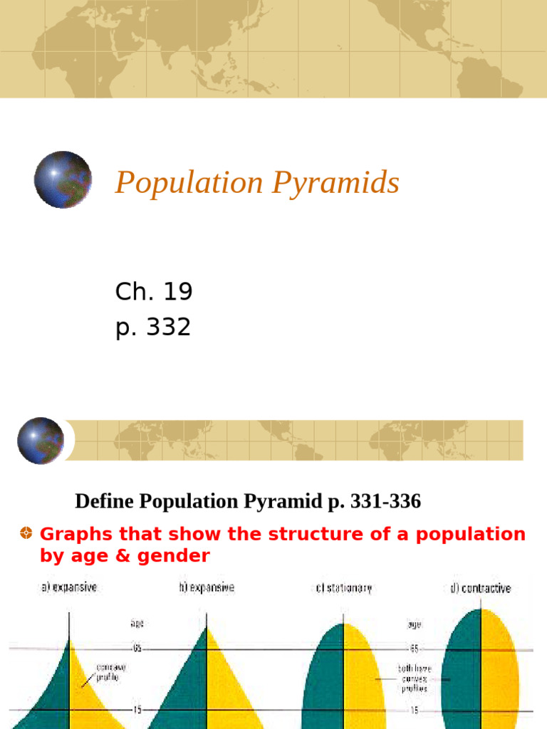 Understanding Population Pyramid Types | PDF