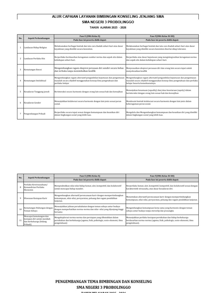 Alur Capaian Layanan BK 2025 - 2026 | PDF