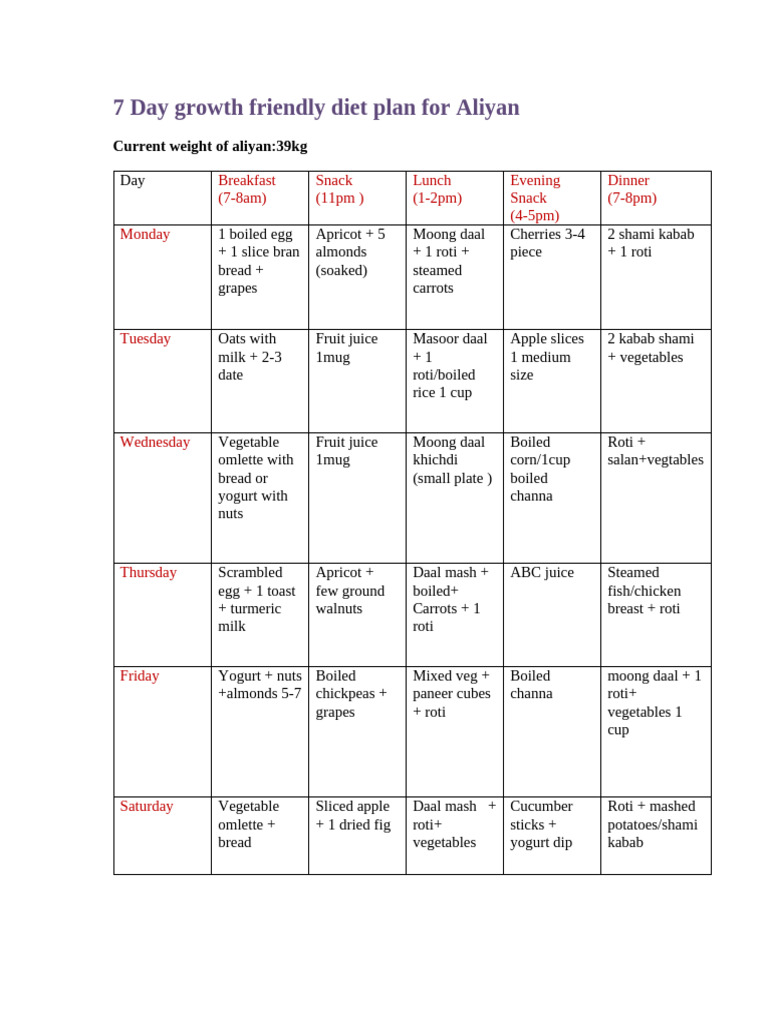 Aliyan 7 Day Meal Plan | PDF | Lentil | Drink