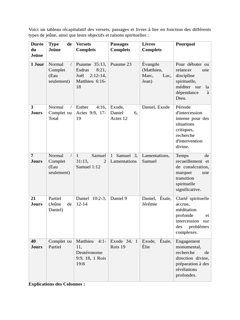 Types de Jeunes Avec Passages Complets | PDF | Évangile selon Matthieu ...