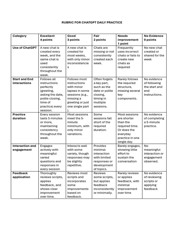 ChatGPT Daily Practice Rubric | PDF | Human Communication | Communication