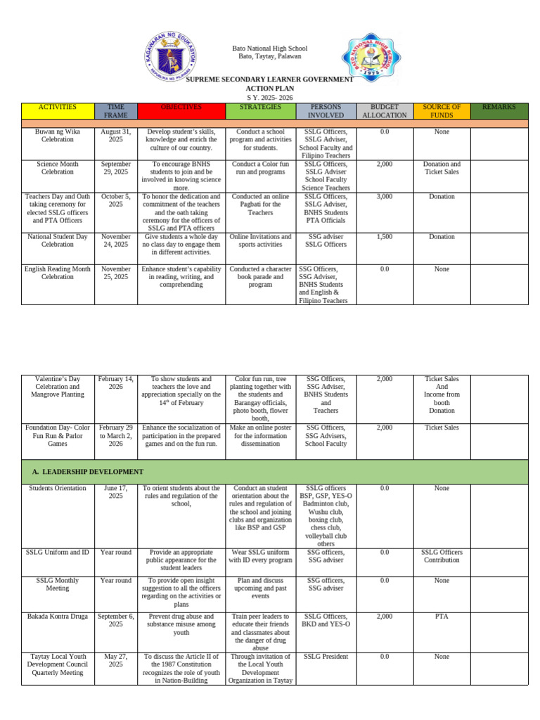 BNHS SSLG Action Plan 25-26 - 115422 | PDF