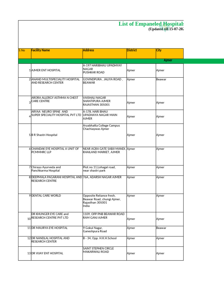 List of Hospits in Rghs | PDF | Medical Specialties | Health Sciences
