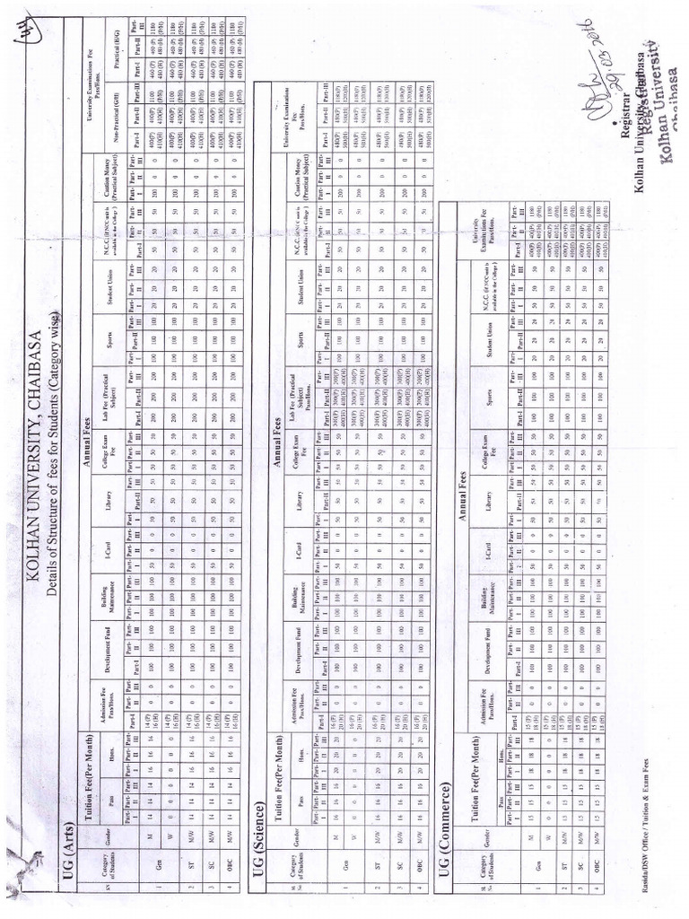 UG Fee Structure | PDF