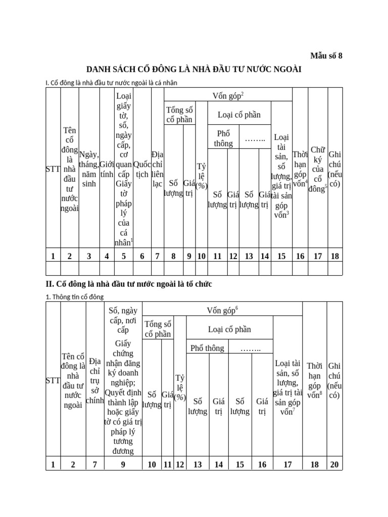 Mẫu số 8-Pl1 | PDF
