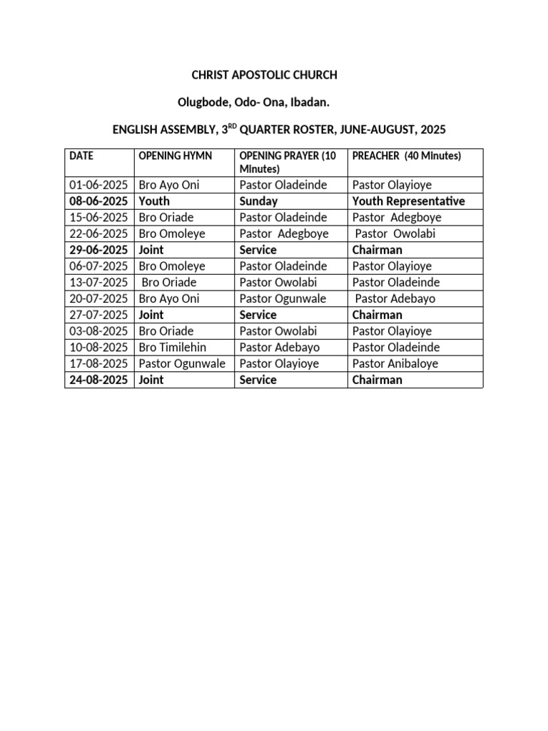 CAC Roster | PDF