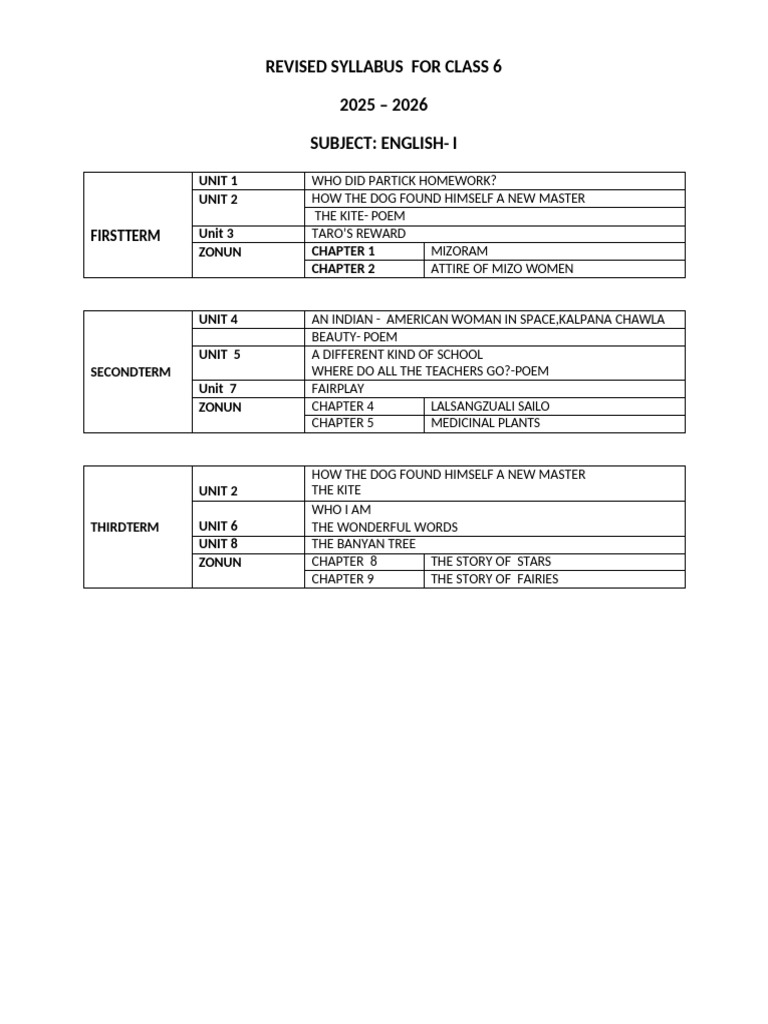 Class 6 Revised Syllabus Overview | PDF | Mathematics