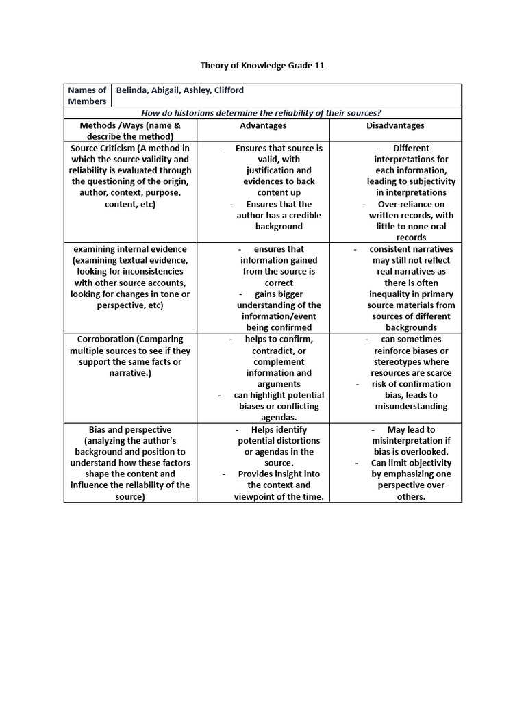 How Do Historians Determine The Reliability of Their Sources | PDF ...