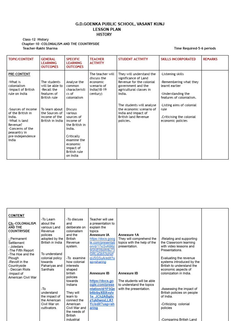 Lesson Plan - Class 12-History-Colonialism and The Countryside - August ...